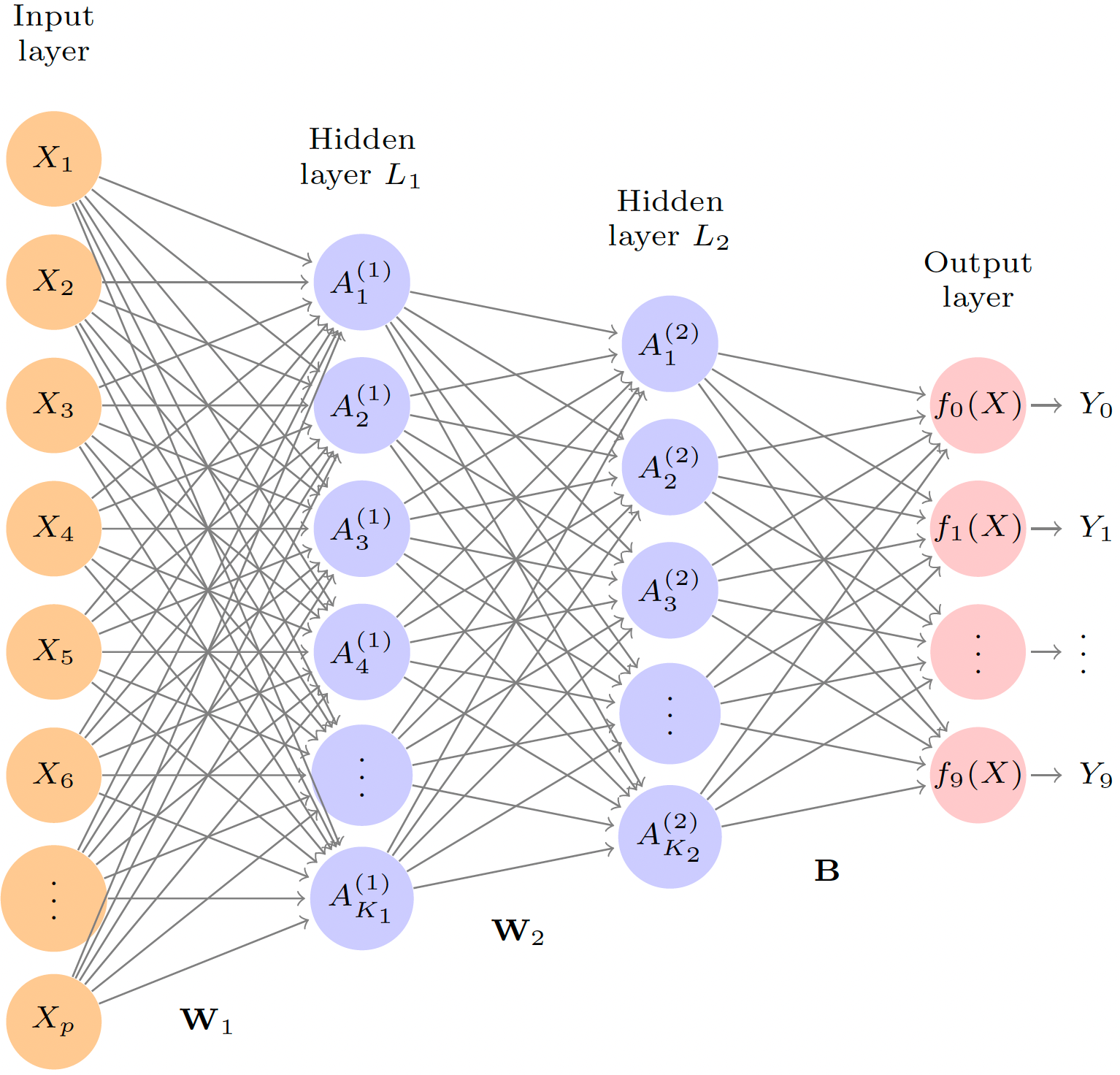 MSSC 6250 - Spring 2024 - Artificial Neural Networks r emo::ji('raised_hands')